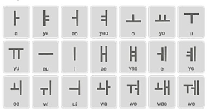 Como ler o alfabeto coreano? Descubra a complexidade do idioma ...